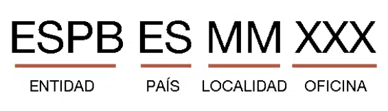 ¿Qué es el código SWIFT (BIC) y para qué sirve? | ABANCA Blog